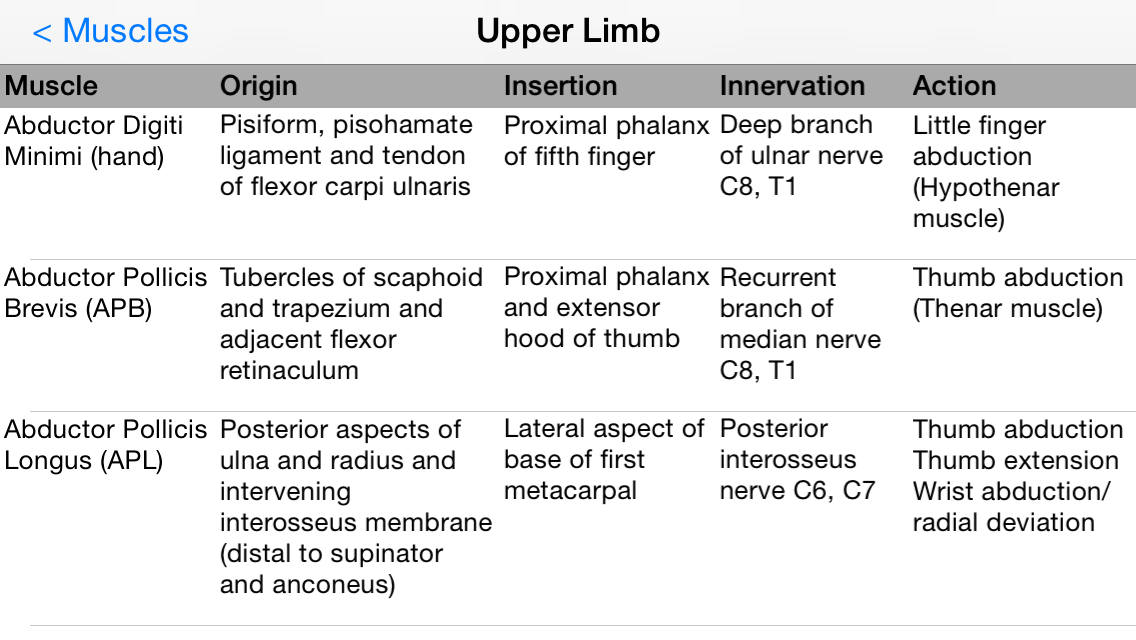 MSK Physio App – Johnson Physio